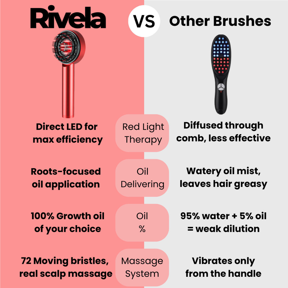 Rivela™ Regrow Pro